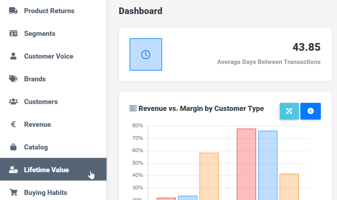 Customer lifetime value analysis: Reveal vs. Excel example vs ...