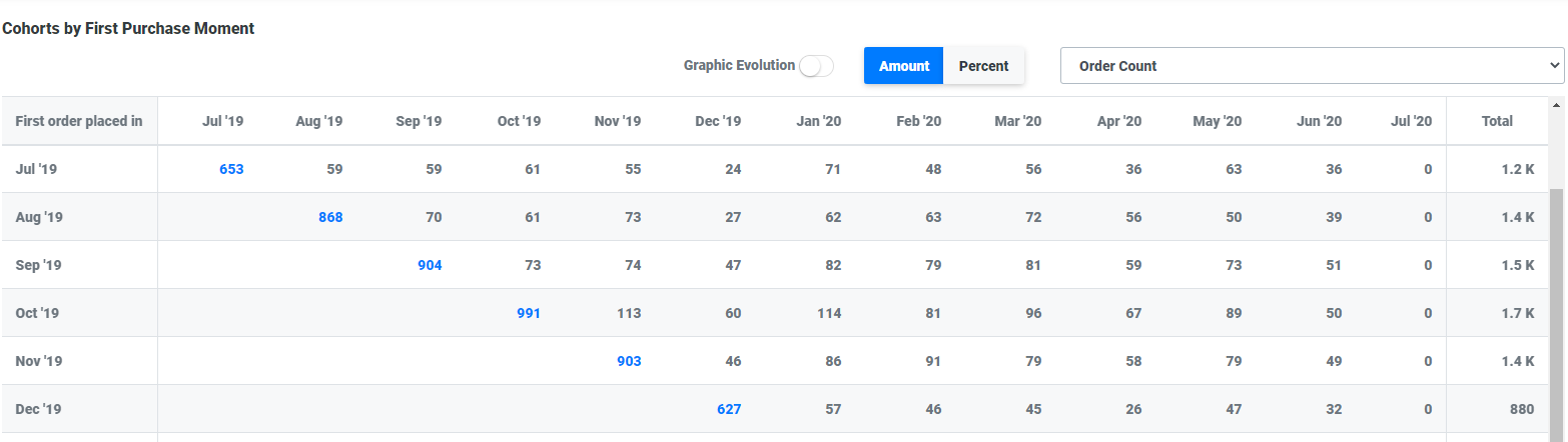 Customer lifetime value analysis: Reveal vs. Excel example vs ...