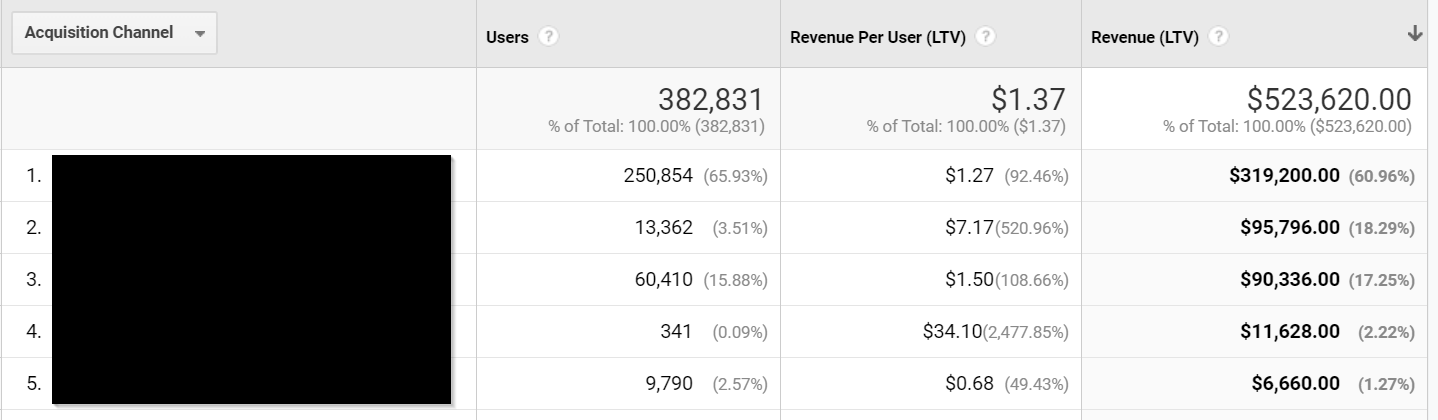 Customer lifetime value analysis: Reveal vs. Excel example vs ...
