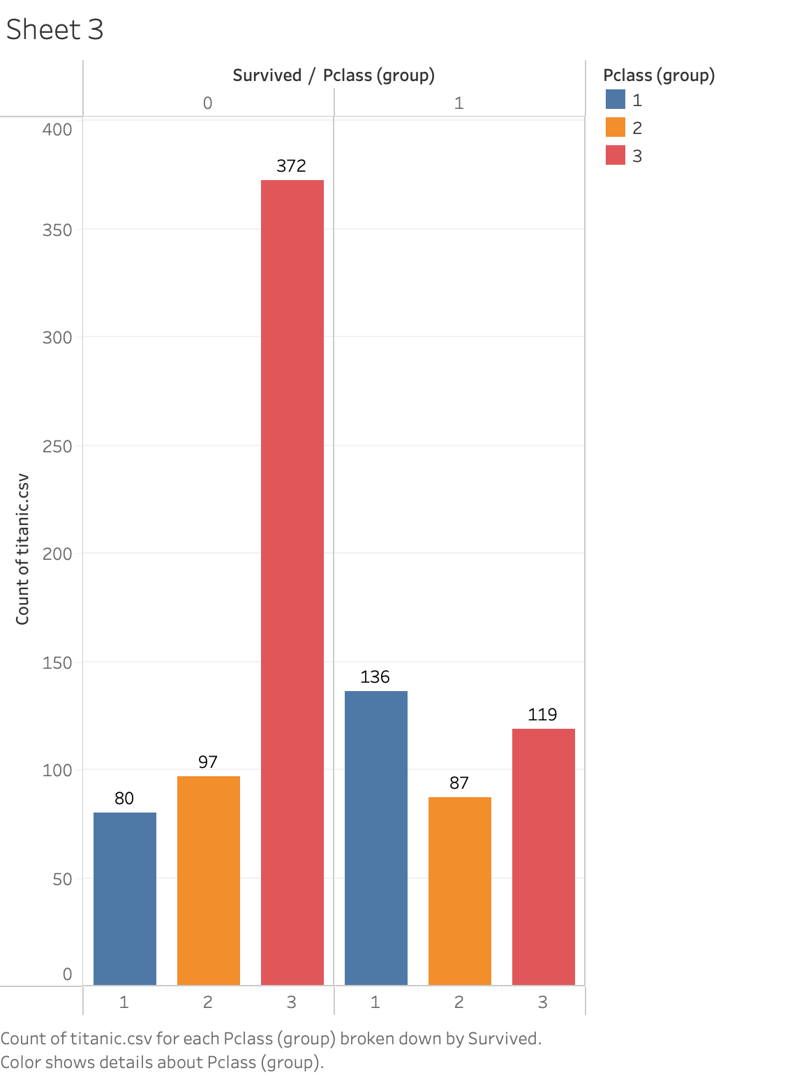 data_visualization_tools/Tableau_Training_Data_Visualization.md at main ...