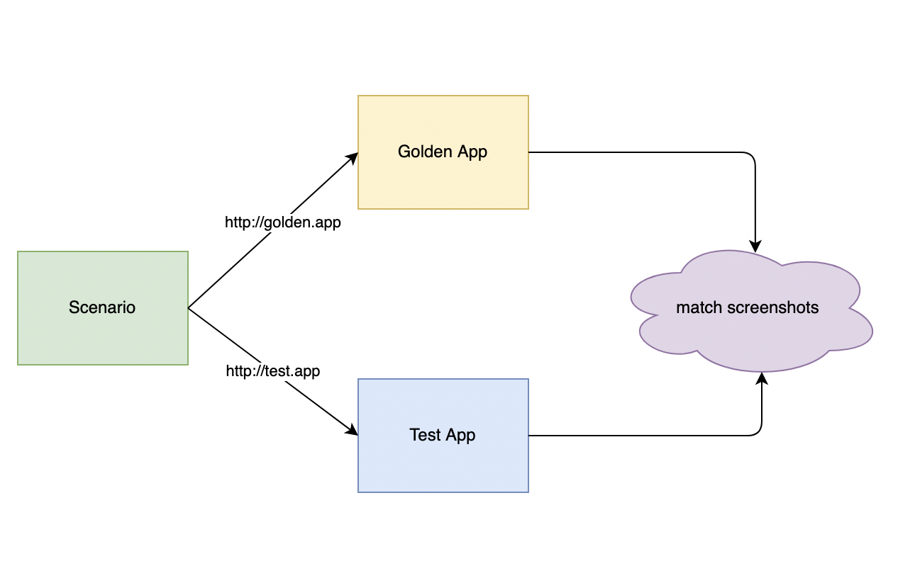 GitHub - MashaJing/vedro-screenshot-matcher