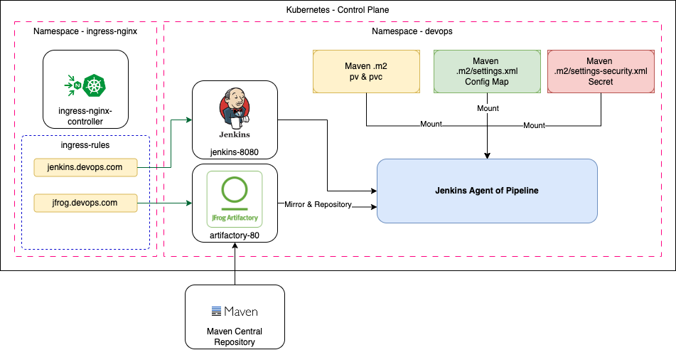 GitHub - developerhelperhub/spring-boot-graalvm-jenkins-pipeline