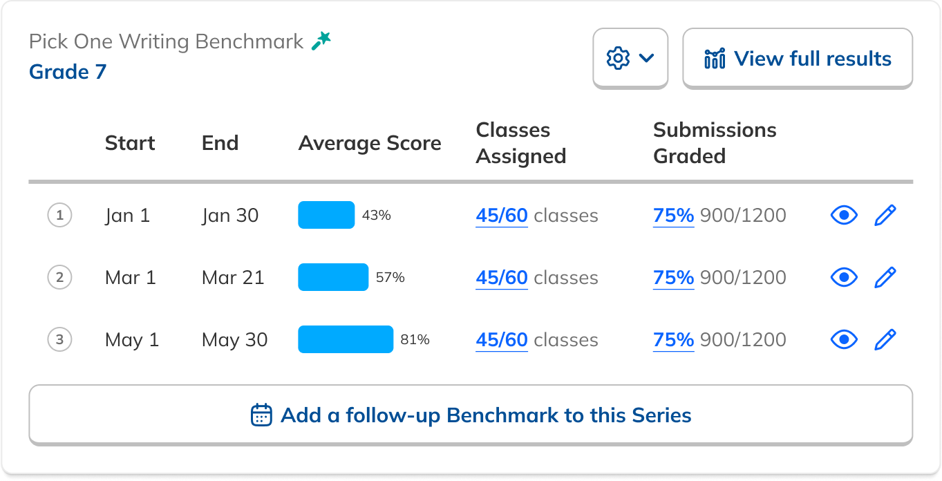 Admin Guide to Writing Benchmarks – NoRedInk Help Center